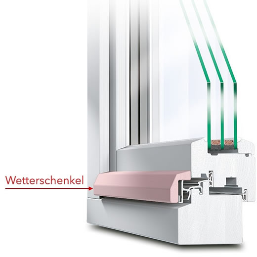 Fenster und Türen Ausstattung | fensterversand.at